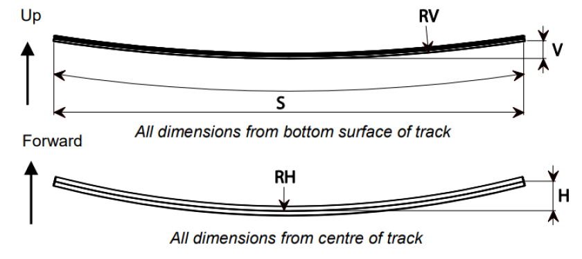 gudie : Seldén Mast AB